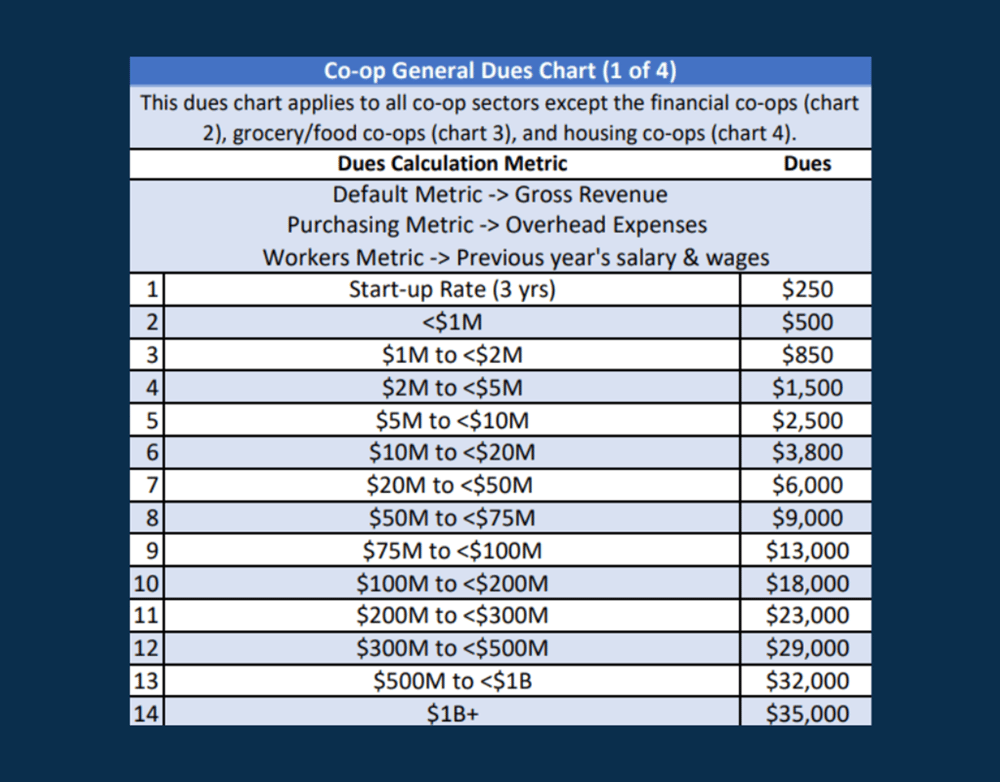 Membership Dues