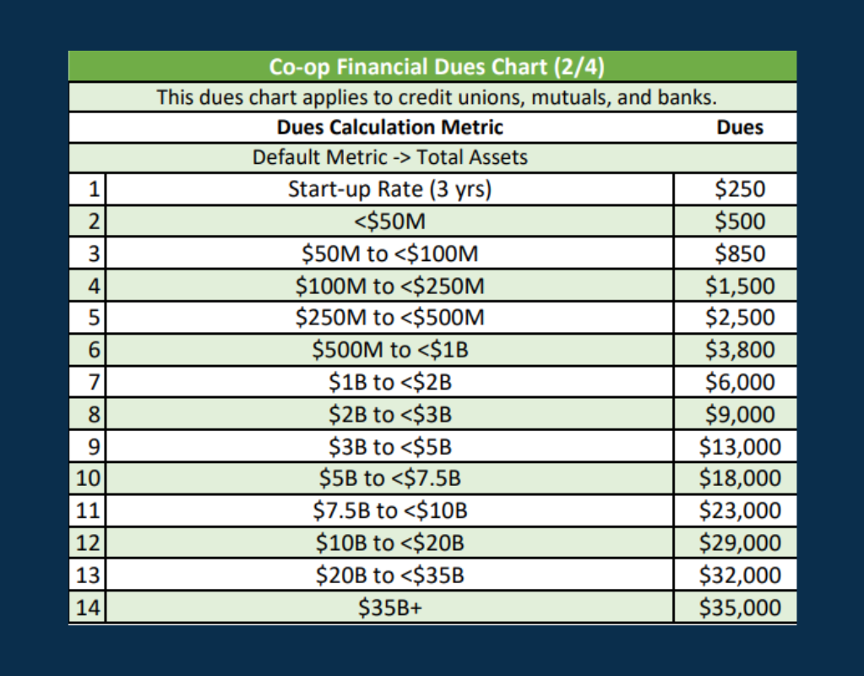 Membership Dues